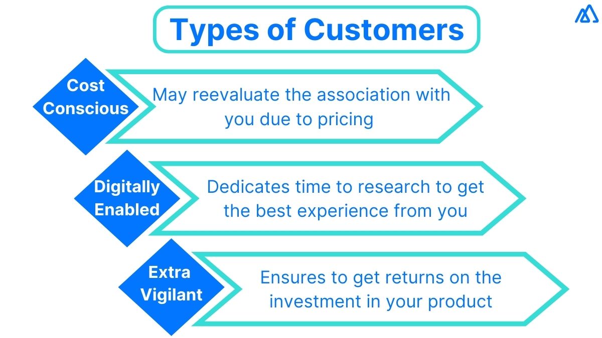 Growing Businesses need to Focus More on Customer Retention?