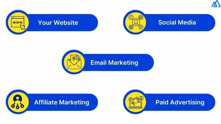 10 Sales Promotion Techniques to Close More Deals