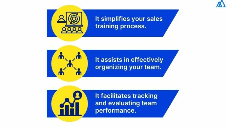 Demystifying the Sales Cycle: Definition, Stages, and Steps