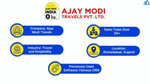 7 CRM Implementation Case Studies you Can Learn From