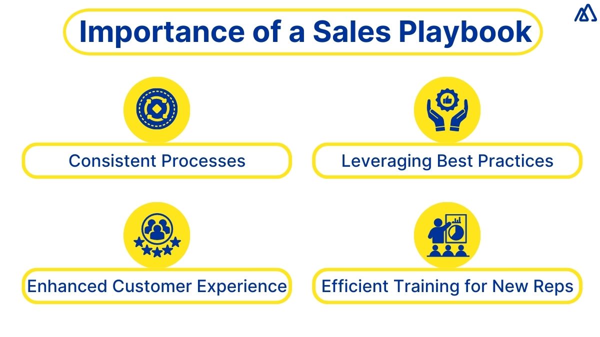 The Ultimate Guide to Make a Sales Playbook for Growing Teams