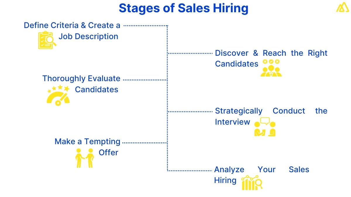 How to Hire a Salesperson for Your Growing Business