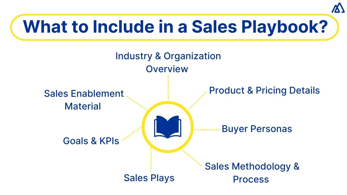 The Ultimate Guide to Make a Sales Playbook for Growing Teams