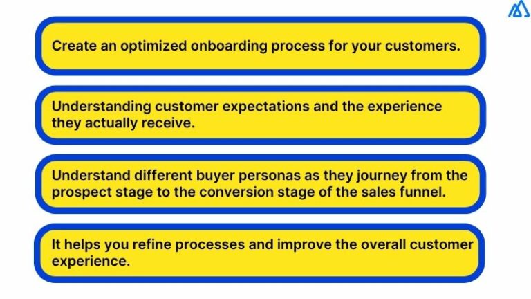 Customer Journey Map & How to Create an Effective One?