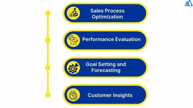 Sales Tracking- 5 Steps to Track Sales + Sales Tracking Apps
