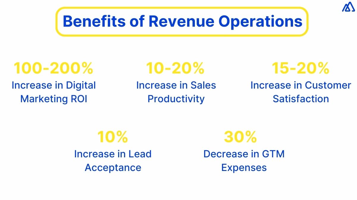 Revenue Operations: Everything You Need to Know
