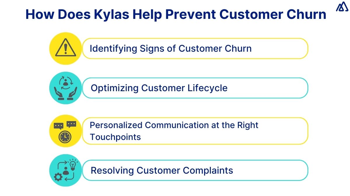 Understanding Customer Churn: Causes and Prevention Methods