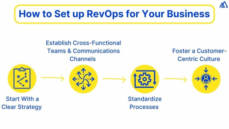Revenue Operations: Everything You Need to Know