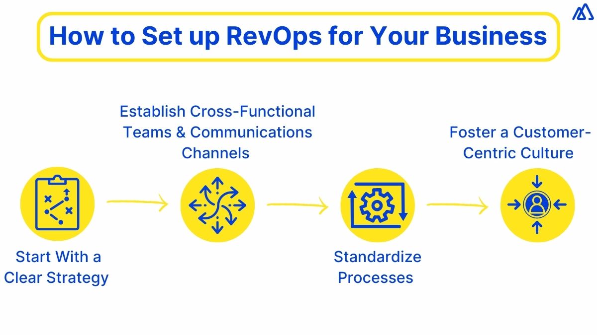 Revenue Operations: Everything You Need to Know