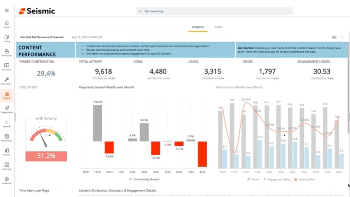 Top 10 Sales Enablement Tools For Your Business Needs