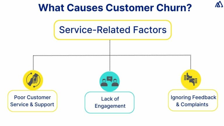 Understanding Customer Churn: Causes and Prevention Methods