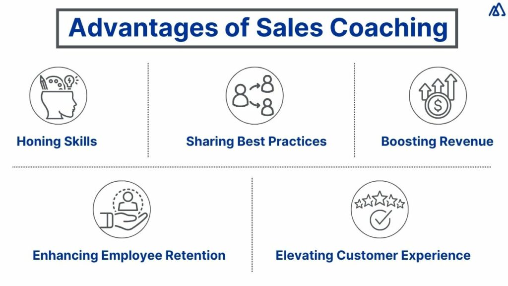 Sales Coaching 101: Prep Your Executives for Success in 2024