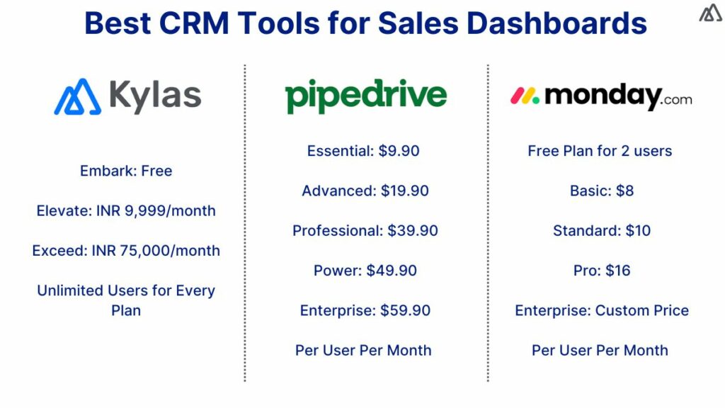 6 Best Sales Dashboard Examples for Rich Insights