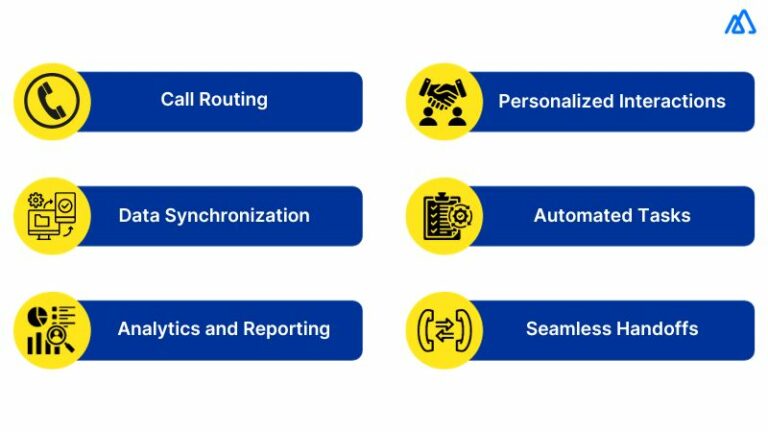 How IVR integration with CRM Helps Connect with Your Customers How IVR integration with CRM Helps Connect with Your Customers