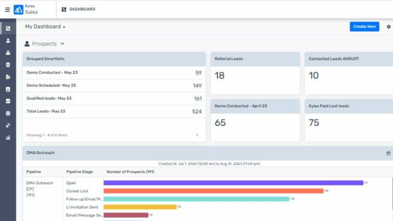 6 Best Sales Dashboard Examples for Rich Insights