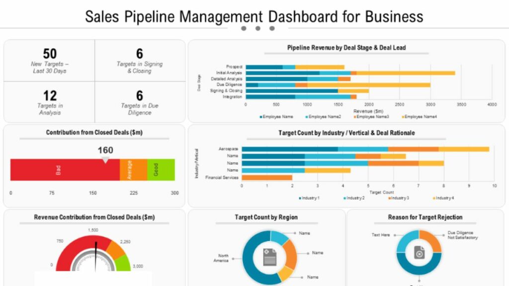 6 Best Sales Dashboard Examples for Rich Insights