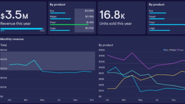 6 Best Sales Dashboard Examples for Rich Insights