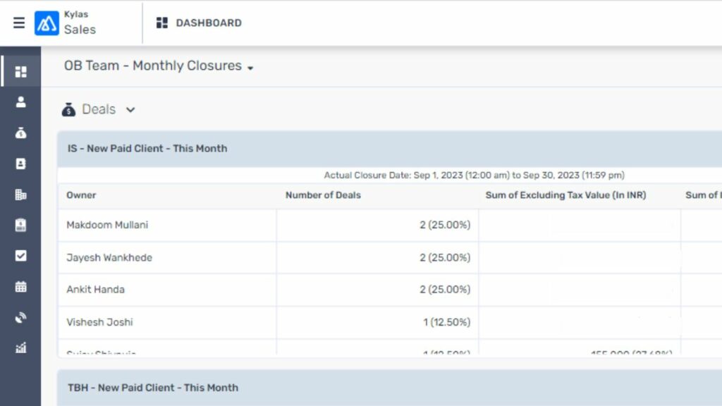 6 Best Sales Dashboard Examples for Rich Insights
