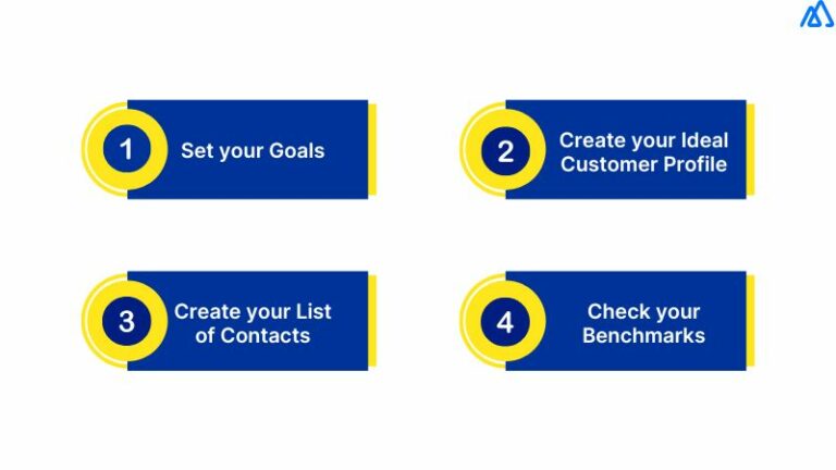 Target Account Selling: What It Is and How to Make It Work for You