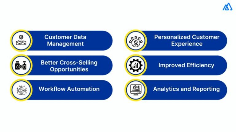 10 Best CRMs That Integrate With Shopify