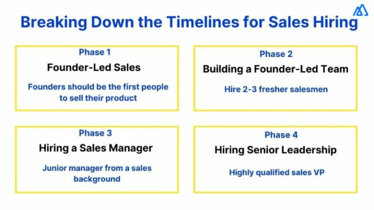 How to Hire a Salesperson for Your Growing Business