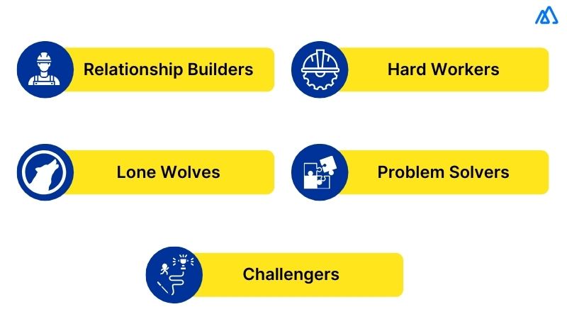 What Is Challenger Sales Methodology? All You Need to Know!
