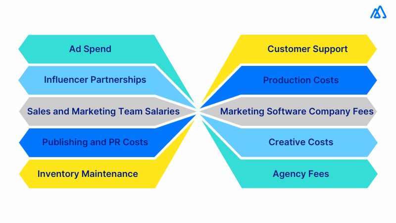 What is Customer Acquisition Cost (CAC)? And How to Reduce it!