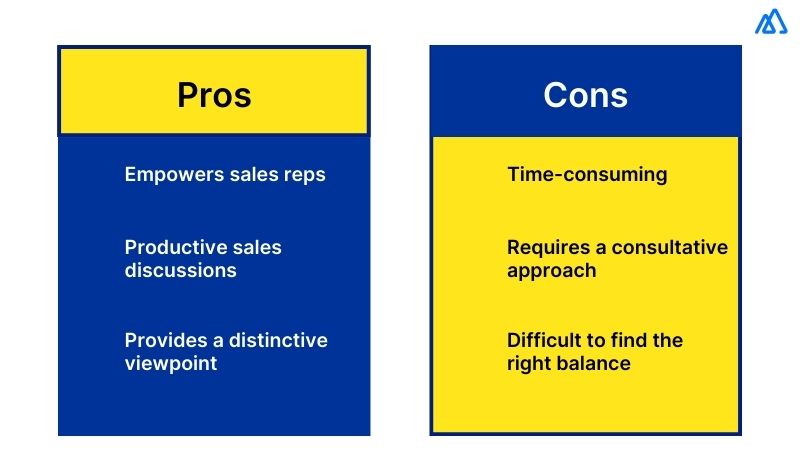What Is Challenger Sales Methodology? All You Need to Know!