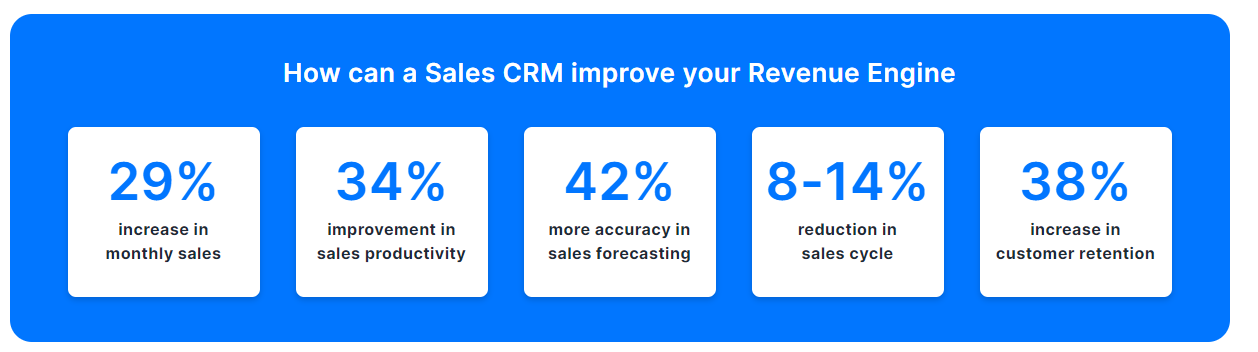 Sales CRM: How is it the Best Thing for Small Business Growth?
