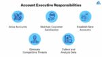 Decoding A-Z Sales Glossary for Modern Managers