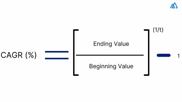Decoding A-Z Sales Glossary for Modern Managers