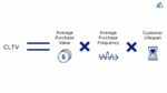 Decoding A-Z Sales Glossary for Modern Managers