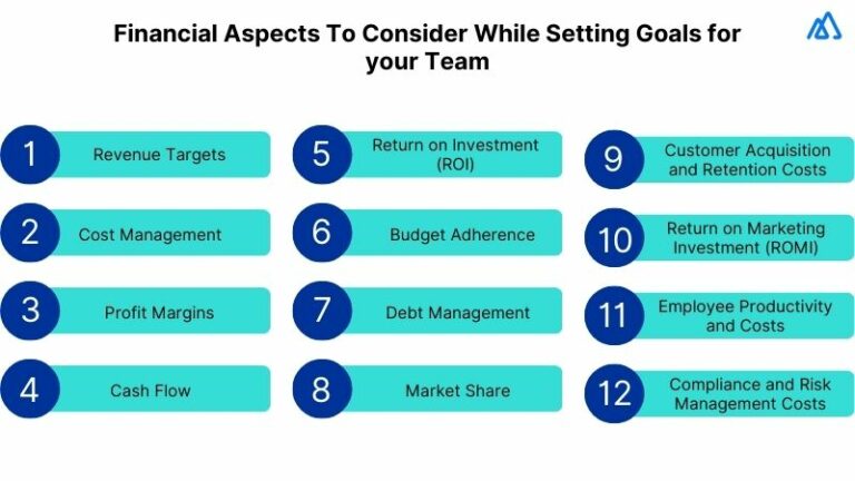 How to Achieve Sales Target With a Small Sales Team?