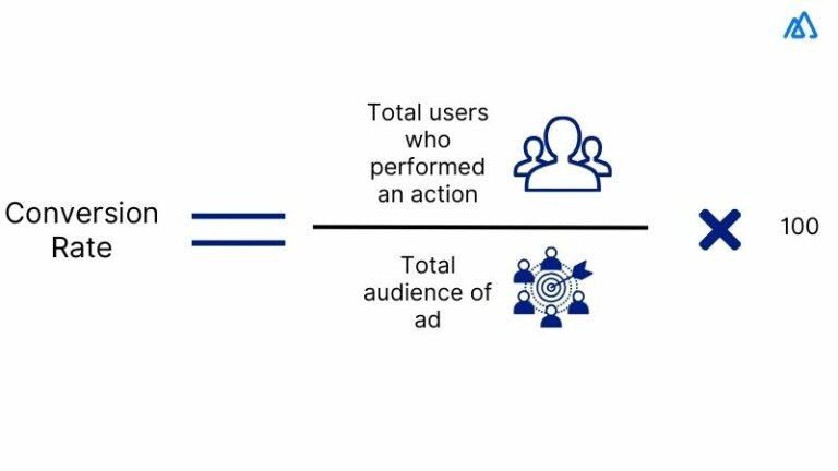 Decoding A-Z Sales Glossary for Modern Managers