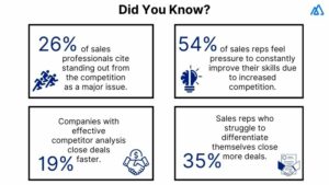 How to Achieve Sales Target With a Small Sales Team?