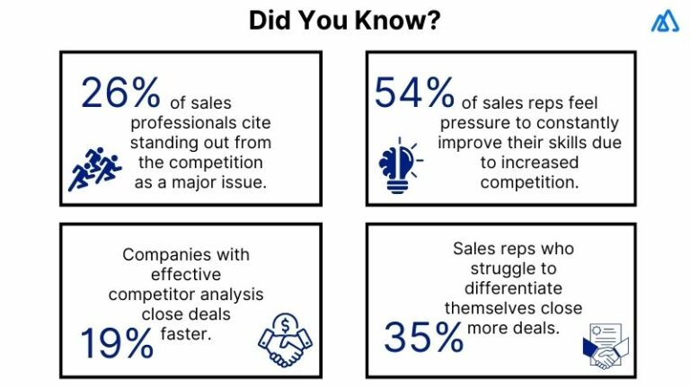 How to Achieve Sales Target With a Small Sales Team?