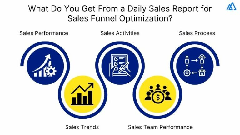 Reasons Why Your Sales Team Needs Daily Sales Report | Kylas
