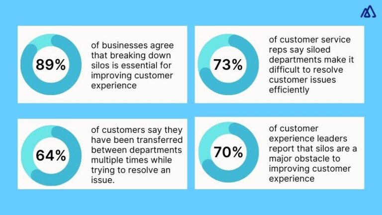 How to Make Your Sales and Customer Service Work Together?