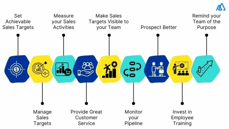 How to Achieve Sales Target With a Small Sales Team?