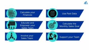 How to Achieve Sales Target With a Small Sales Team?