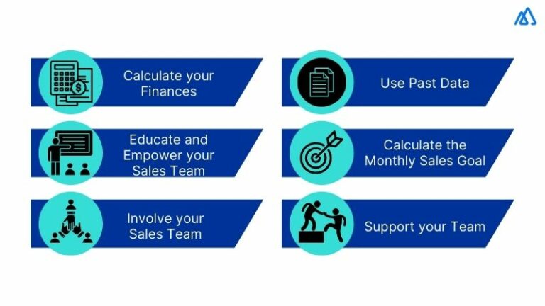 How to Achieve Sales Target With a Small Sales Team? How to Achieve Sales Target With a Small Sales Team?