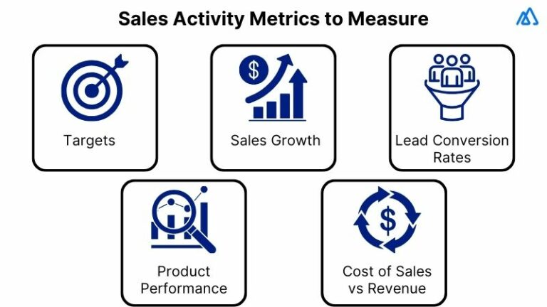 How to Achieve Sales Target With a Small Sales Team?