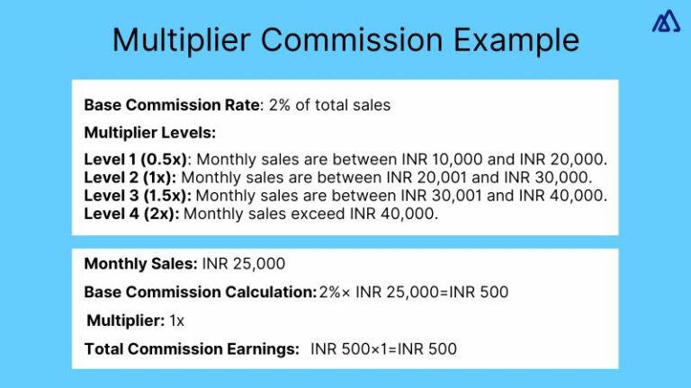 10 Common Sales Commission Structures to Consider