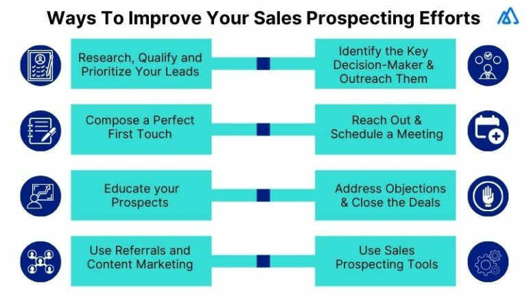 How to Achieve Sales Target With a Small Sales Team?
