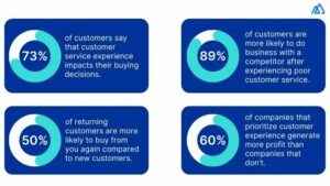 How to Achieve Sales Target With a Small Sales Team?