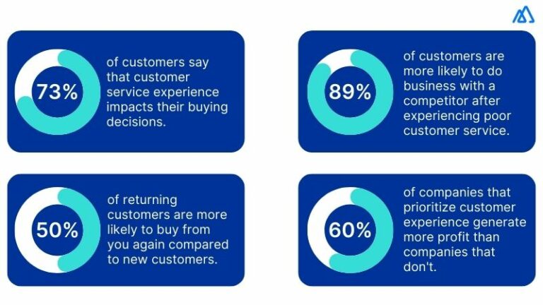 How to Achieve Sales Target With a Small Sales Team?