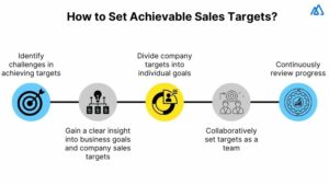 How to Achieve Sales Target With a Small Sales Team?