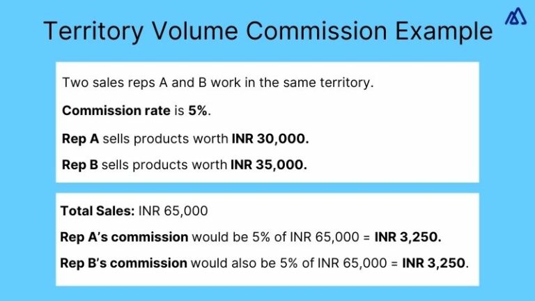 10 Common Sales Commission Structures to Consider