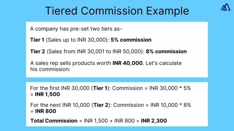 10 Common Sales Commission Structures to Consider