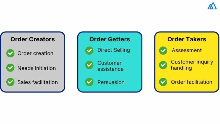 Personal Selling: Humanizing Your Sales Efforts in Virtual World